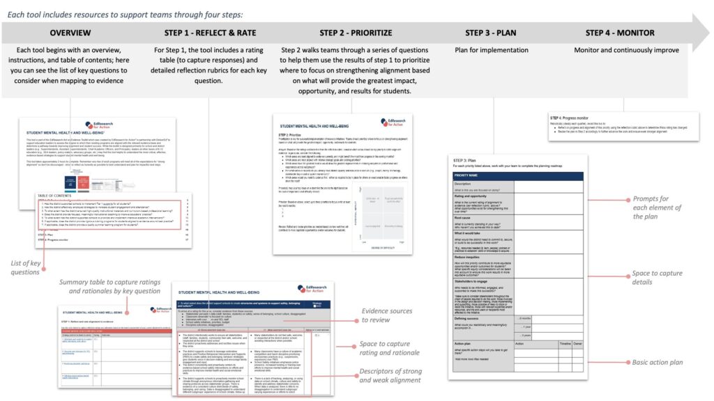 Act on Evidence Toolkit - EdResearch for Action