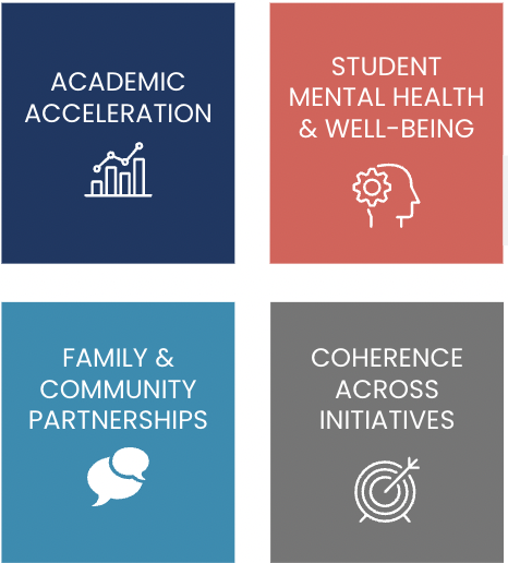 Act on Evidence Toolkit - EdResearch for Action