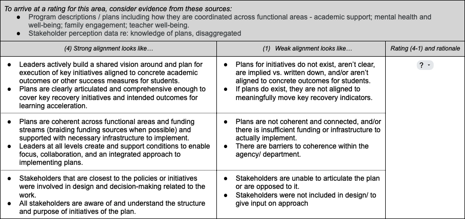 Coherence Across Initiatives - EdResearch for Action