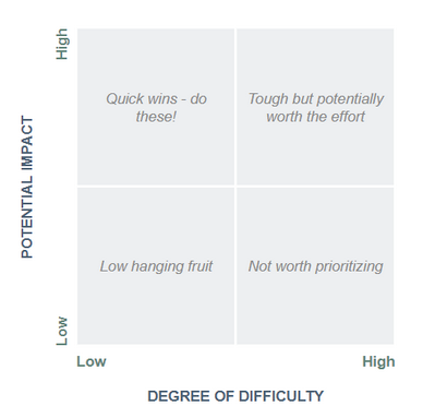 Student Mental Health And Well-Being - EdResearch for Action